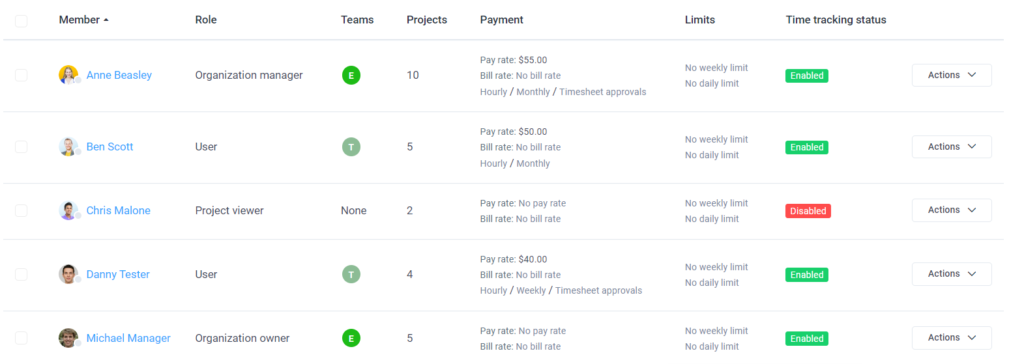 Hubstaff Roles and Permissions - Hubstaff Support