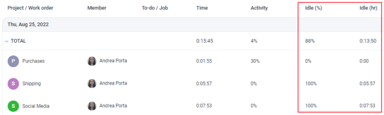 How do I get a report for idle time? - Hubstaff Support