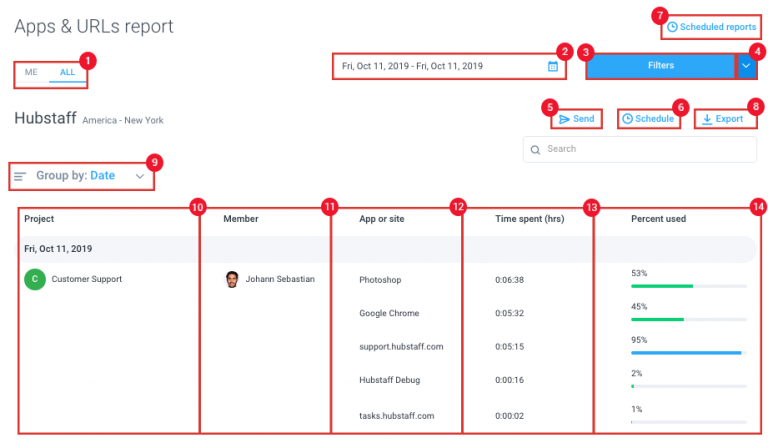 Hubstaff Reports Overview - Hubstaff Support