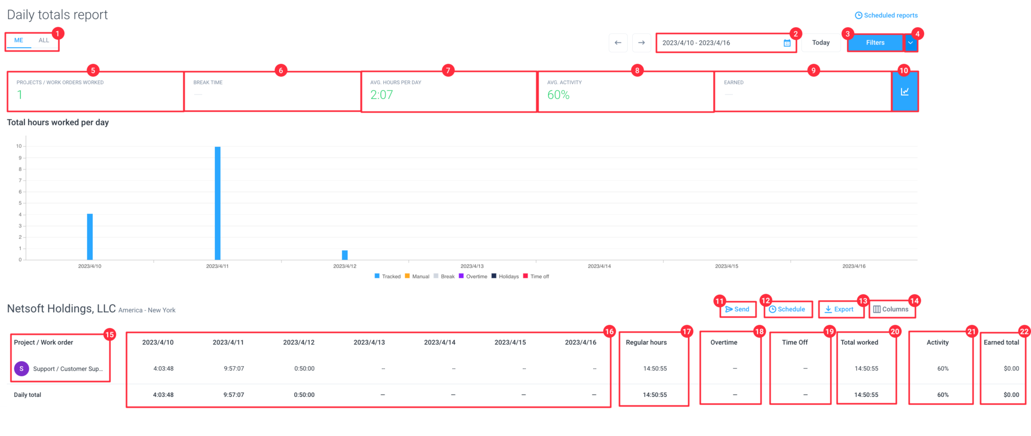 Hubstaff Reports Overview - Hubstaff Support