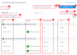 Hubstaff Reports Overview - Hubstaff Support