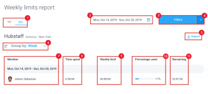 Hubstaff Reports Overview - Hubstaff Support