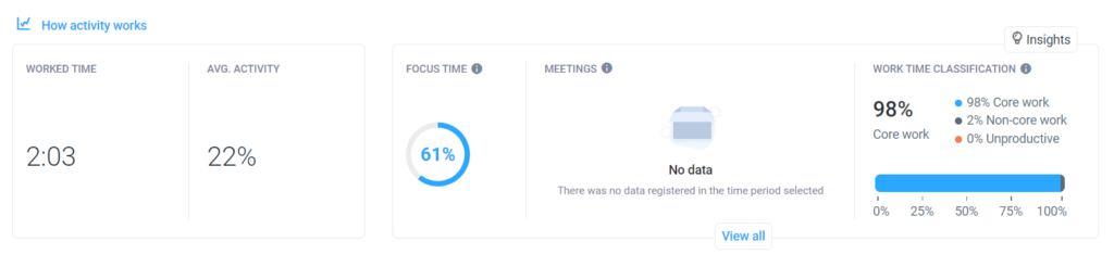 Activity Overview in Hubstaff Time Tracking
