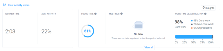 Activity Overview in Hubstaff Time Tracking