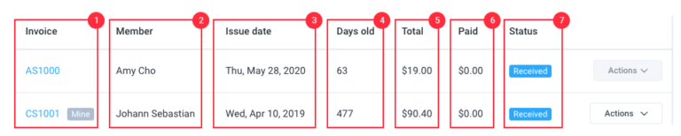 Web Application and Dashboard Overview - Owners - Hubstaff Support