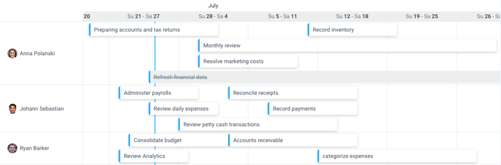 Hubstaff Tasks Timeline View Feature Overview and Guide