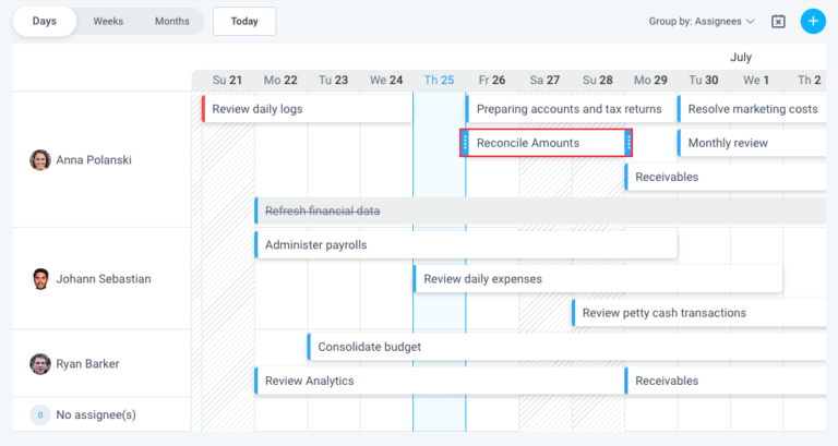 Hubstaff Tasks Timeline View Feature Overview and Guide