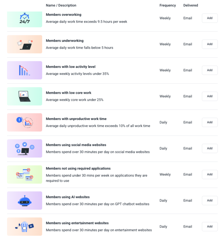Hubstaff Insights Add-on - Hubstaff Support