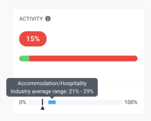Hubstaff Insights Add-on - Hubstaff Support