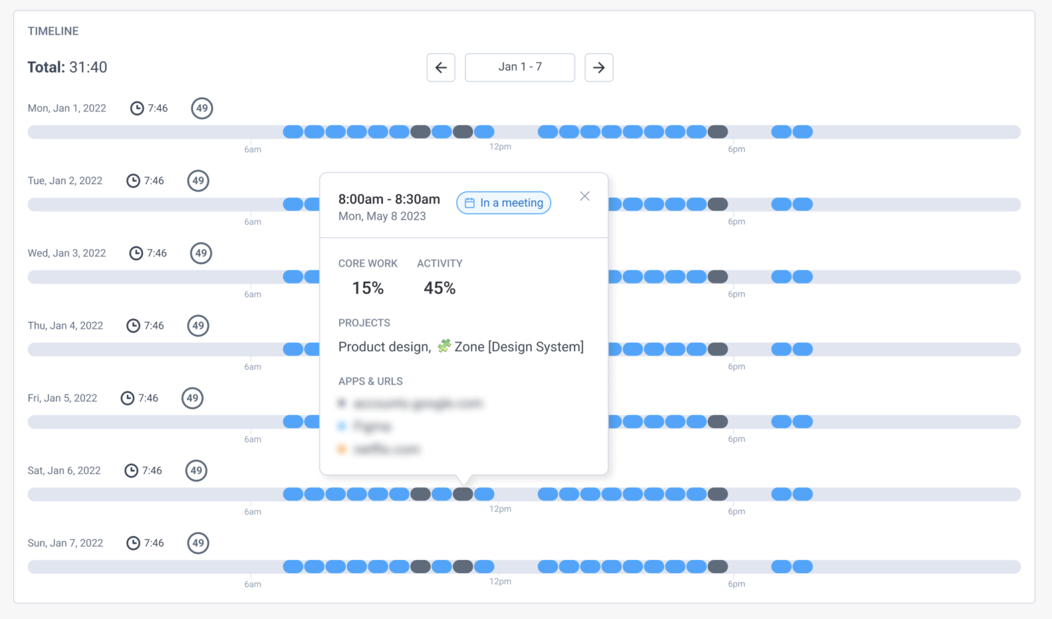 Hubstaff Insights Add-on - Hubstaff Support