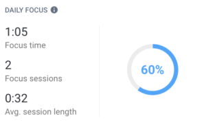 Hubstaff Insights Add-on - Hubstaff Support