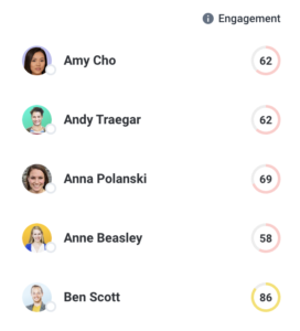 Hubstaff Insights Add-on - Hubstaff Support