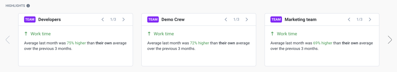 Hubstaff Insights Add-on - Hubstaff Support