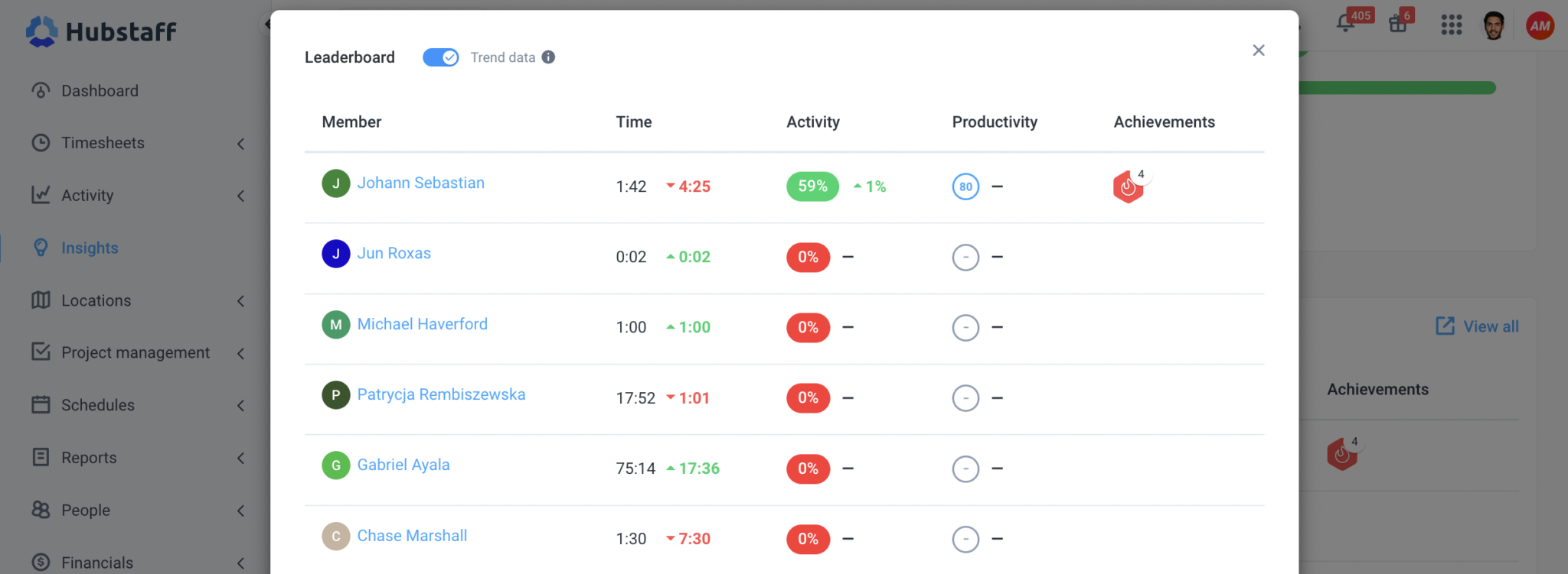 Hubstaff Insights Add-on - Hubstaff Support