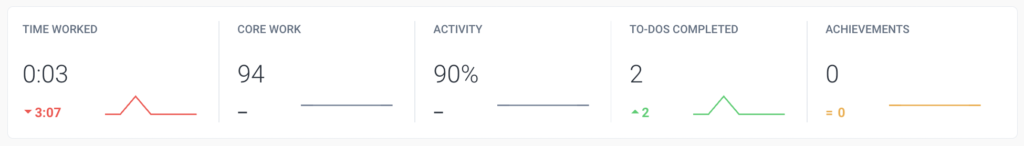 Hubstaff Insights Add-on - Hubstaff Support