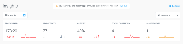 Hubstaff Insights Add-on - Hubstaff Support
