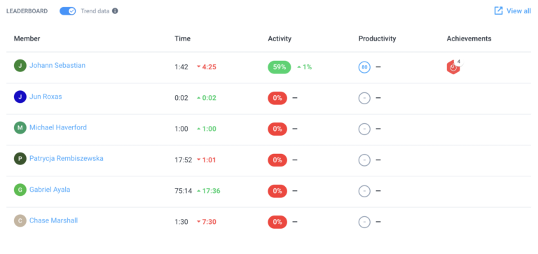Hubstaff Insights Add-on - Hubstaff Support