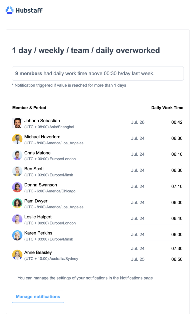 Hubstaff Insights Add-on - Hubstaff Support