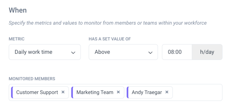 Hubstaff Insights Add-on - Hubstaff Support