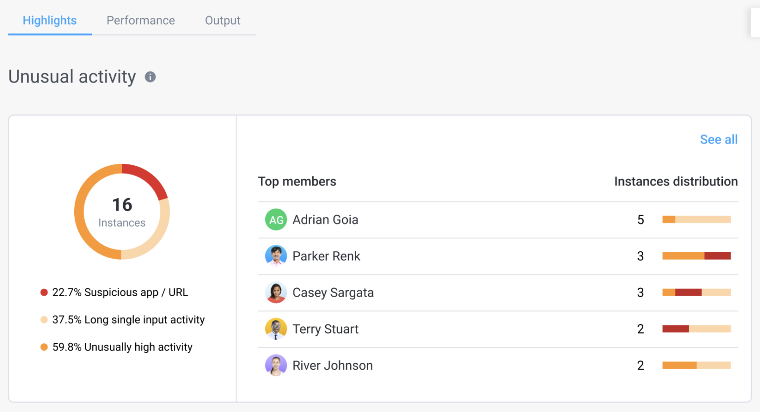 Hubstaff Insights Add-on - Hubstaff Support