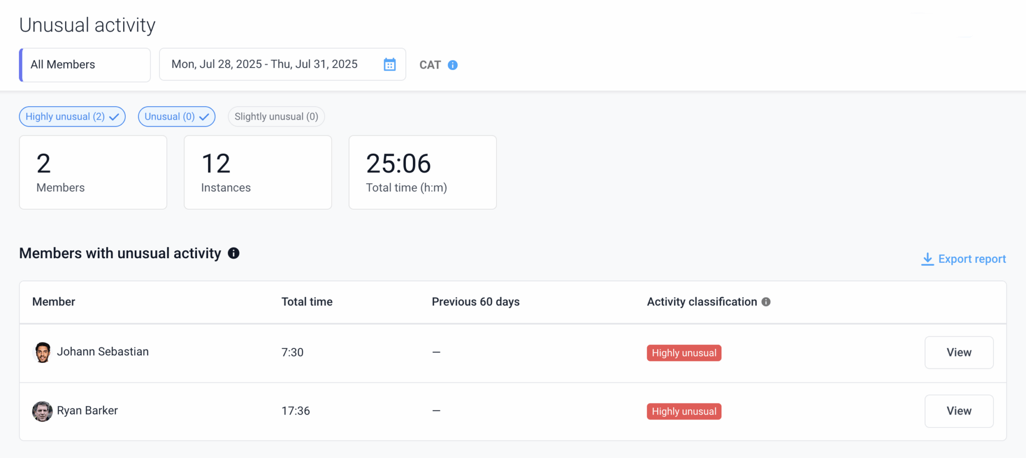 Hubstaff Insights: Unusual Activity - Hubstaff Support