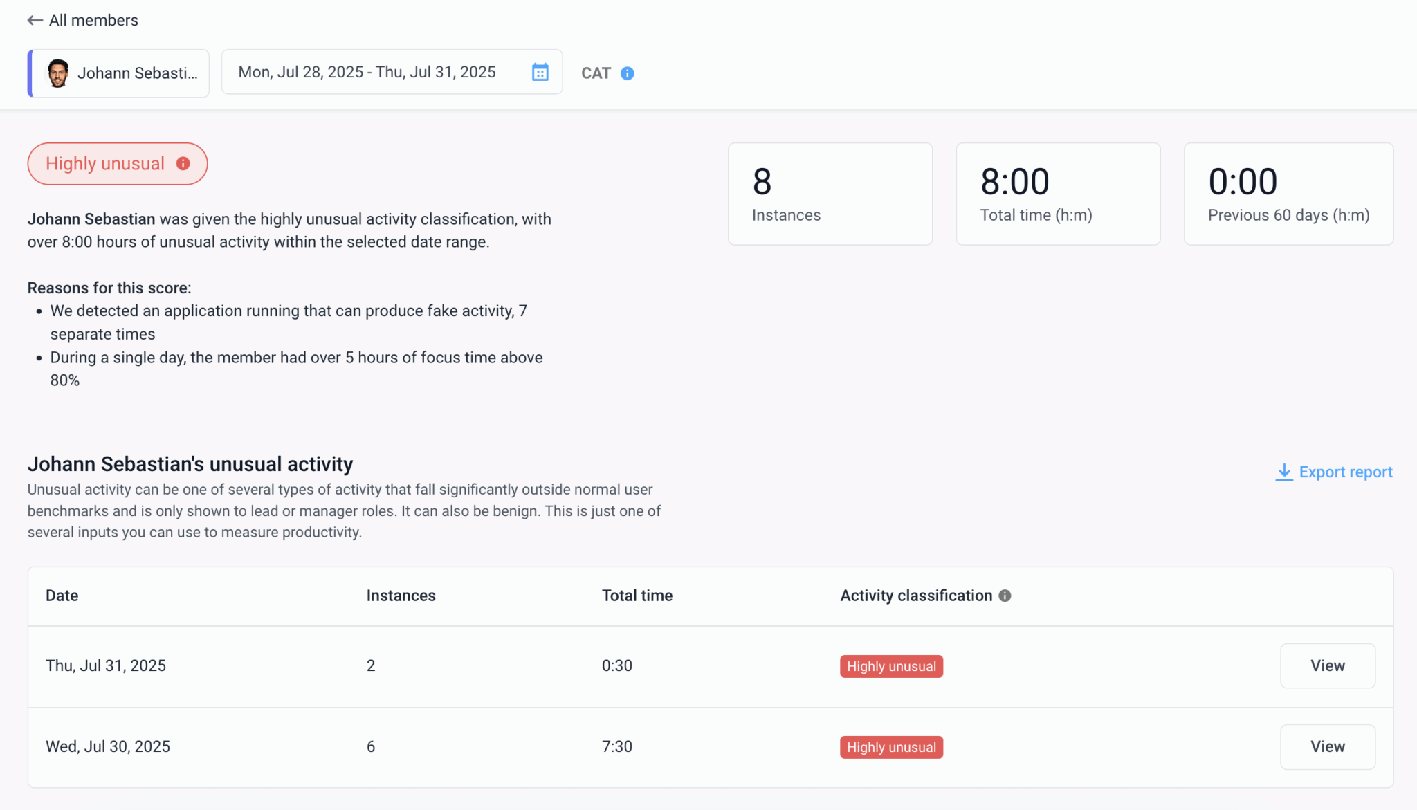 Hubstaff Insights: Unusual Activity - Hubstaff Support